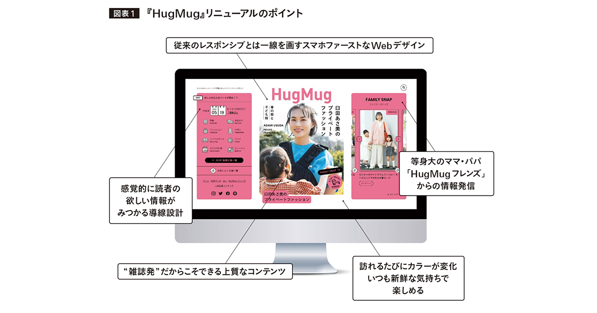 今どきファミリーのライフマガジン『HugMug』Webマガジンを一新