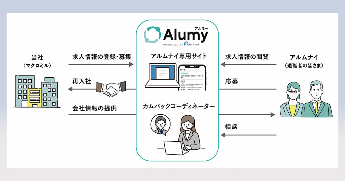 マクロミル、退職者コミュニティ「ミル卒」を新設 アルムナイ採用を開始