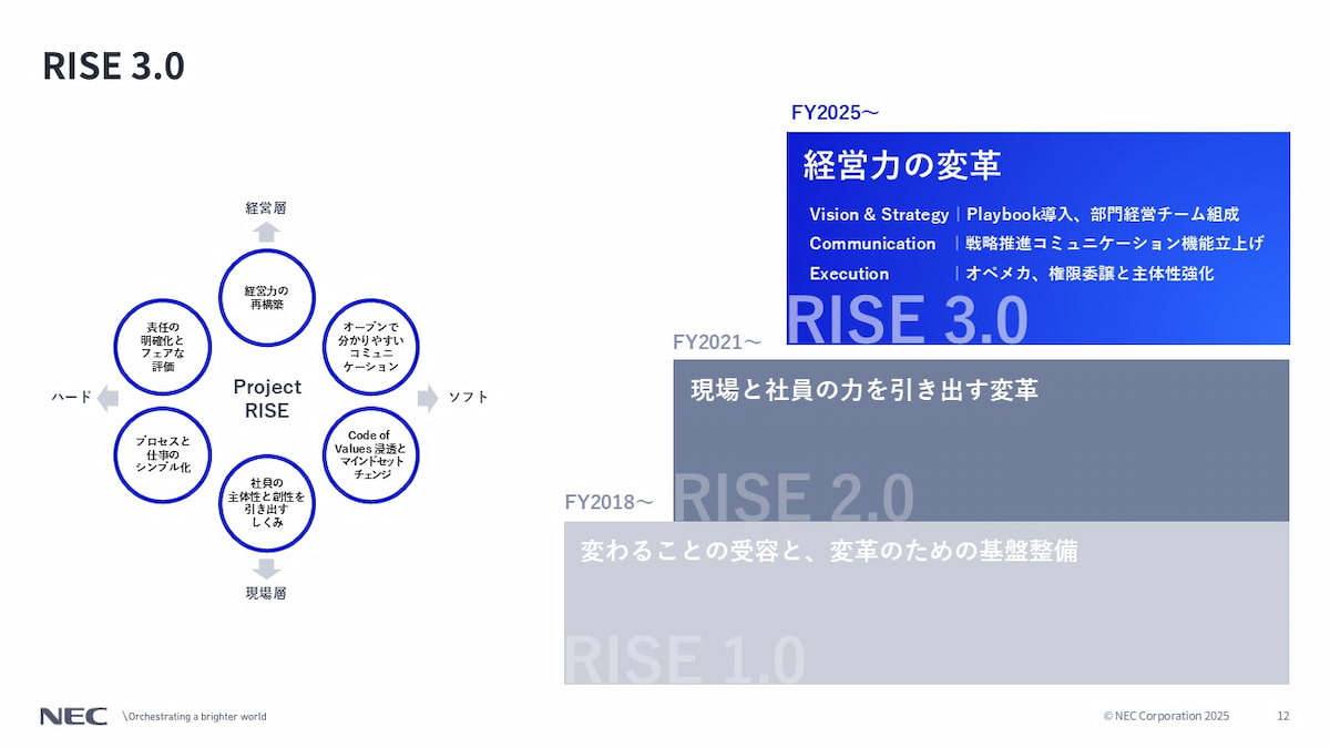 役員同士の「言葉合わせ」から現場への浸透まで NECのカルチャー変革の道のり